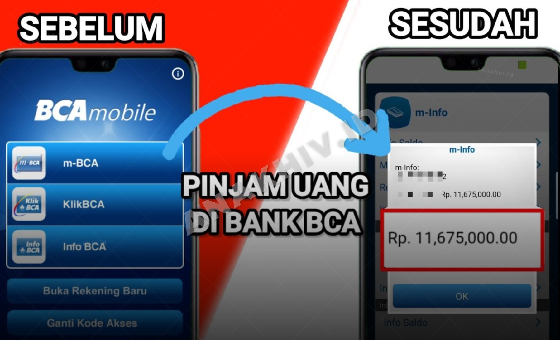 Cara Pinjam Uang di Bank BCA: Syarat, Plafon, Bunga, dan Panduan Lengkap KTA hingga KPR